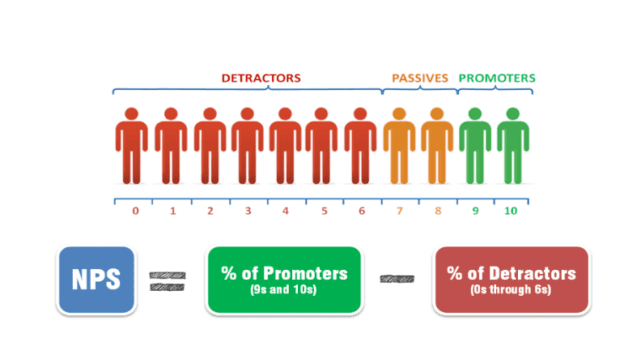 Measuring NPS - Capstone Event Group